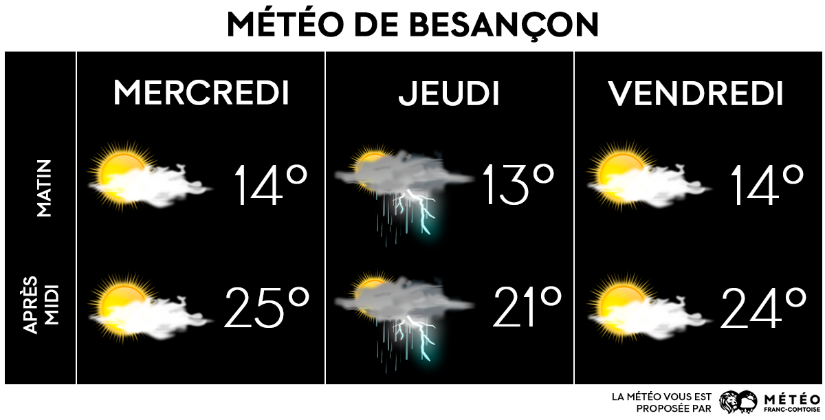 Météo sur Besançon, Pontarlier et le Haut-Doubs - La Presse du Doubs
